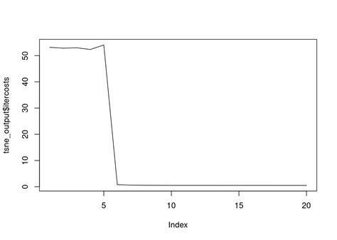 Personal Blog Introduction To Advanced Dimensionality Reduction