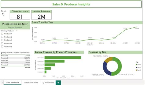 Github Anshika Aryasales Producer Insights Using Power Bi Real Time Revenue Insights 💰📊