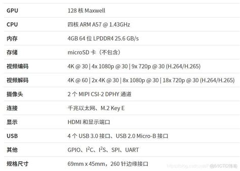 Jetson Nano环境安装与配置tensorflow Gpu113151cto博客jetson Nano Tensorflow Gpu