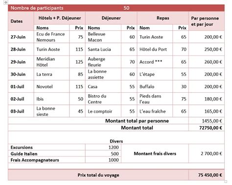 Créer Des Tableaux Complexes Avec Word
