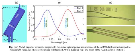 Figure 1 From Design And Fabrication Of Angled Mmi Based Duplexer For