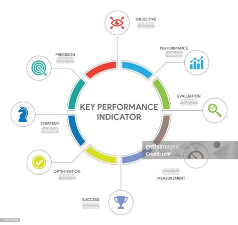 Key Performance Indicator Concept High Res Vector Graphic Getty Images