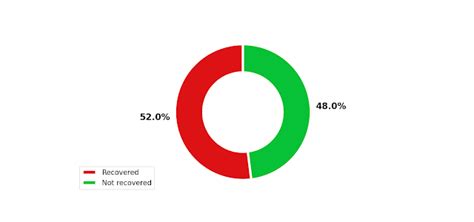 graphcat generate graphs and charts based on password cracking result