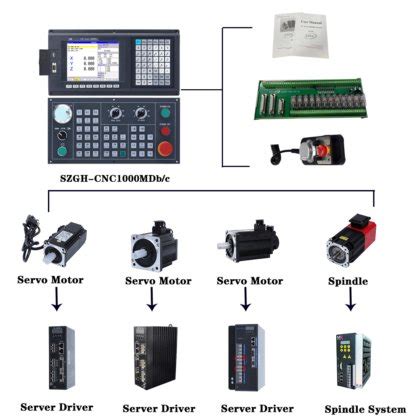 Low Price With DSP Axis CNC Controller ATC Manual Pulse Generator DSP ARM USB Disk DNC