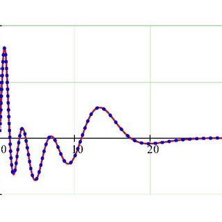 Nn P X L X And Nn Q X L X With The Solid Download Scientific Diagram
