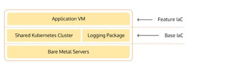 Where Should I Store My IaC DevOps Com