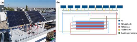 A The Pv Ec Devices In The Rooftop Test Rig Outdoors At Hzb Berlin