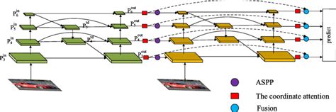The Structure Of The Proposed Recursive Attention Enhanced Download Scientific Diagram