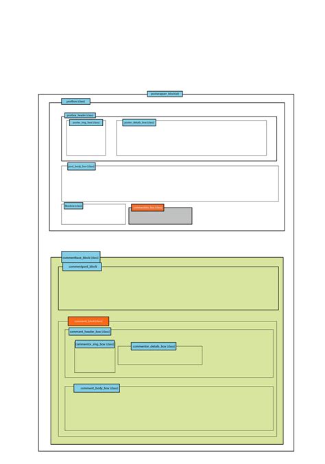 Javascript How To Showhide Only The Specific Div Class From A Php