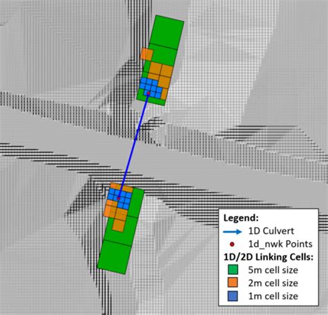 Tuflow 1d2d Sx Advice Tuflow