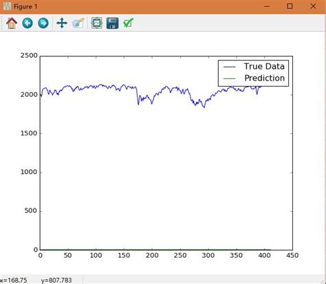 predictions always up · issue 21 · jaungiers lstm neural network for