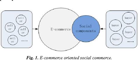 Table 1 From Framework For Understanding The Business Model Of Social