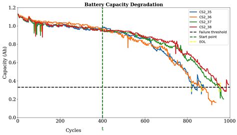 Energies Free Full Text Transrul A Transformer Based Multihead Attention Model For Enhanced