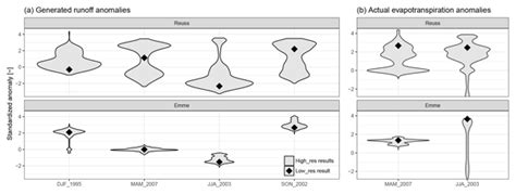 Hess Relations Does The Normalized Difference Vegetation Index Explain Spatial And Temporal