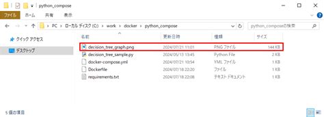 Docker Composeを利用してpythonプログラムを実行してみた｜itエンジニアとして経験・学習したこと
