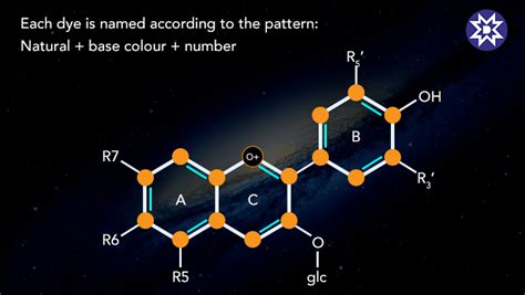 Different Types Of Dyes With Chemical Structure Meghmani
