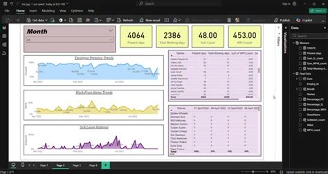 Jagruti Patil On Linkedin Powerbi Hranalytics Datavisualization