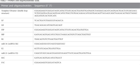 Table 1 From Simultaneous And Rapid Colorimetric Detection Of Distinct Mirnas Using Split Lamp