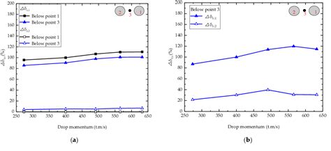 Figure 1 From Evaluation On Improvement Zone Of Foundation After Dynamic Compaction Semantic