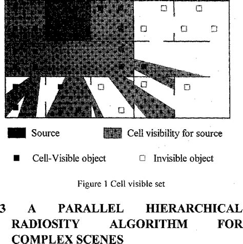 figure 1 from a parallel hierarchical radiosity algorithm for complex