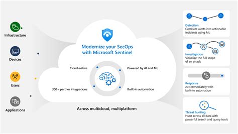 TOP 6 Best Practices for Cloud Security