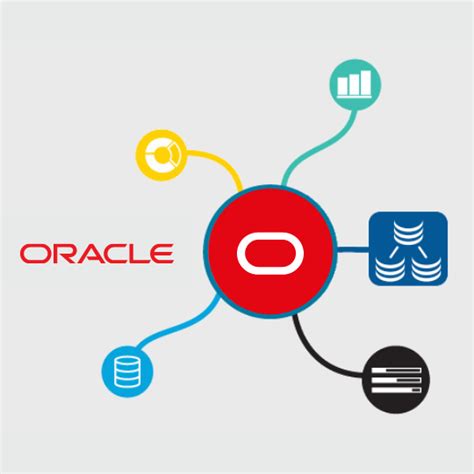 Oracle Advanced Replication And Symmetricds Jumpmind