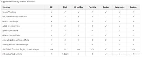 Gitlab Runner使用教程gitlab Runer教程 Csdn博客