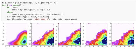 Train A Categorical Model · Issue 39 · Raspstephannwp Downscale · Github