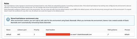 Amazon Web Services Host Headers Implementation With Shared ALB And Elastic Beanstalk Stack