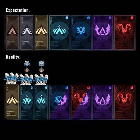 Ranked Is Working As Intended R Apexlegends