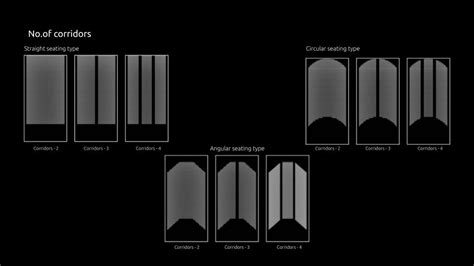 Machine Learning To Predict No Of Seating Spaces Iaac Blog