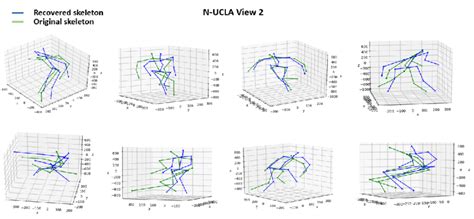 Pose Recovery Results On N Ucla Dataset Which Is An Unseen Dataset To