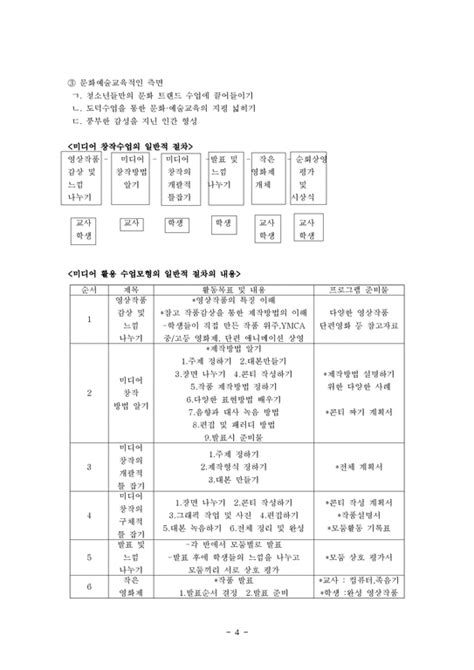 윤리과 교재연구 미디어 제작과 활용 수업모형과 기법 인문교육