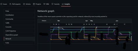 gui network · issue 15263 · desktop desktop · github