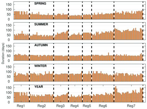 Seasonal Upper Four Panels And Annual Bottom Panel Maximum Dry