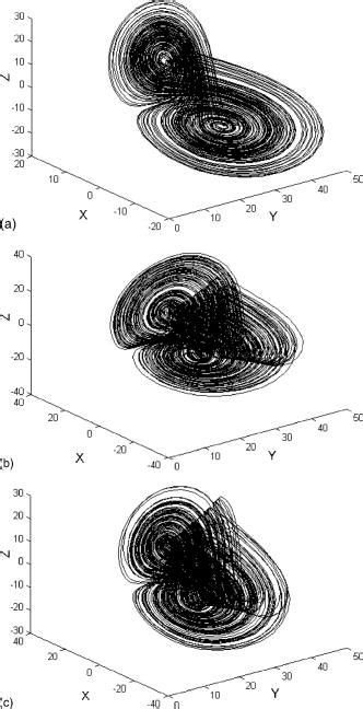 A New Chaotic Communication Scheme Based On Adaptive Synchronization