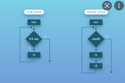 Loops Th Grade Quiz Quizizz