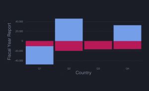 Ngx Charts Angular Awesome