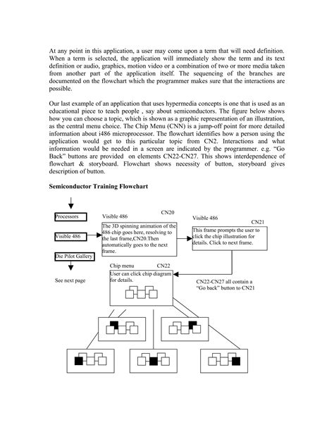 List Script And Flowchart Doc Desktop Publishing Computer Software And Applications List Script And Flowchart Doc Desktop Publishing Computer Software And Applications