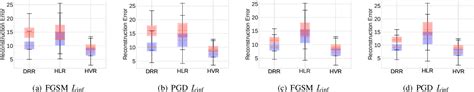 figure 4 from self supervised adversarial example detection by