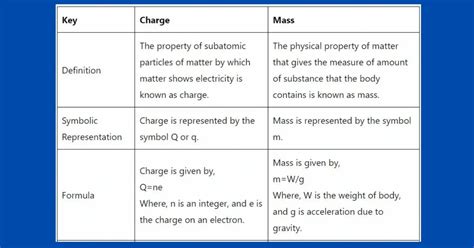 Difference Between Charge And Mass