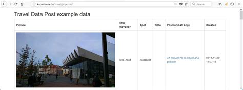 Travel Data Post Ionic 3 App With Php Backend By Smartcodecreator