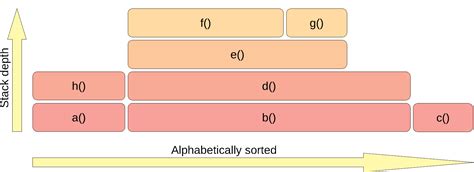 Java Profiling Async Profiler Manual By Use Cases JVM Java Profiling And Tuning