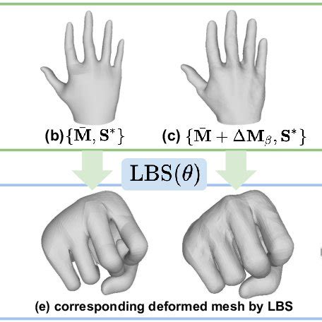 Visualized Example Of Penetration Between A Finger And Palm Download Scientific Diagram