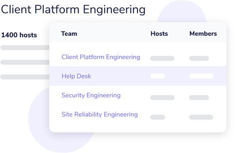 Fleet For Osquery Open Source Device Management