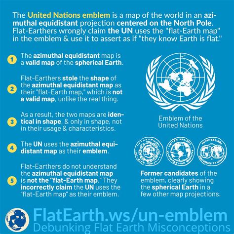United Nations Flag