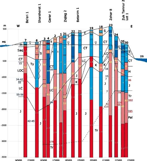 The Northern TDEM Cross Section Download Scientific Diagram