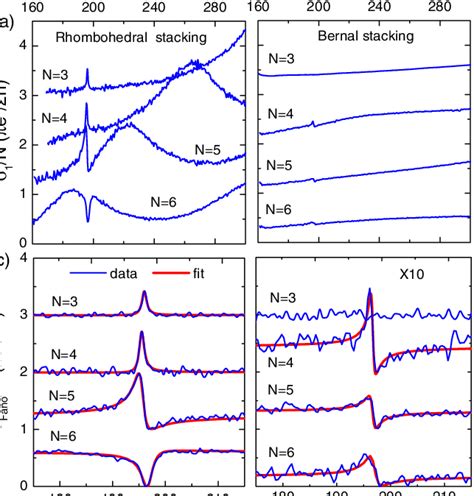 Color Online A B The Normalized Optical Conductivity 1 ðeÞ N Download Scientific