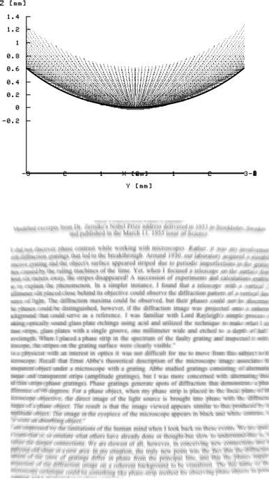 Simeye Computer Based Simulation Of Visual Perception Under Various Eye Defects Using Zernike