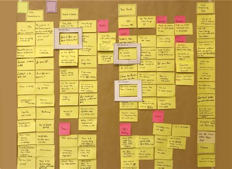 Sap Apphaus • Synthesize The User Interviews Derive Insights Using Visual Artifacts And